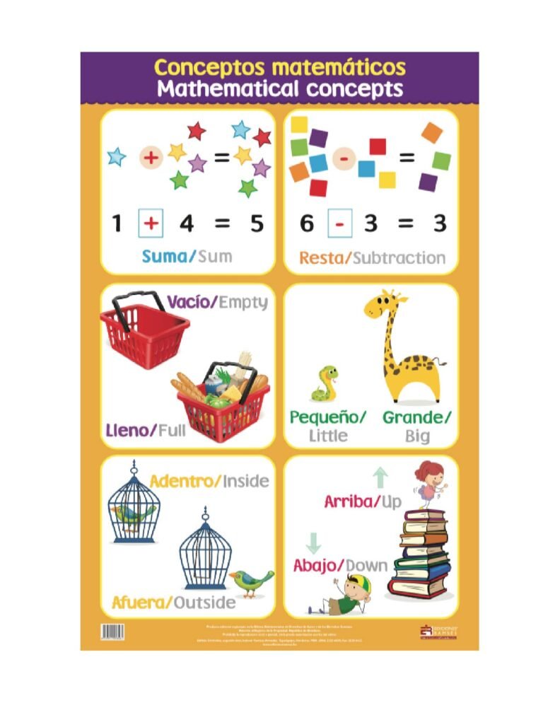 Poster decorativo CONCEPTOS MATEMÁTICOS - EDICIONES RAMSÉS GUATEMALA